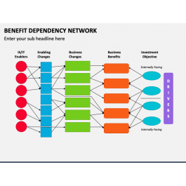 Benefit Dependency Network PowerPoint And Google Slides Template PPT