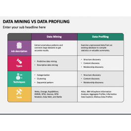 Data Mining Vs Data Profiling PowerPoint And Google Slides Template