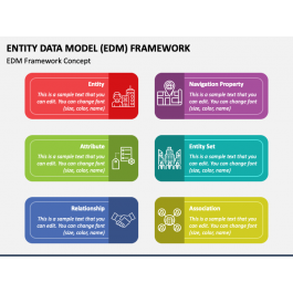 Entity Data Model EDM Framework PowerPoint And Google Slides Template