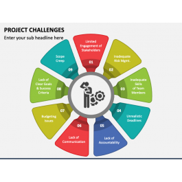 Project Challenges PowerPoint And Google Slides Template PPT Slides