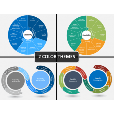 Capability Heatmap PowerPoint Template PPT Slides