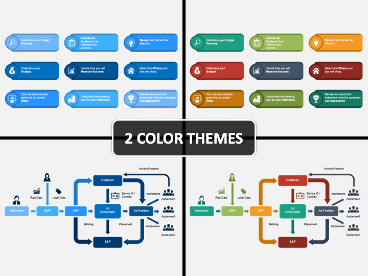 Programmatic Marketing PowerPoint And Google Slides Template PPT Slides
