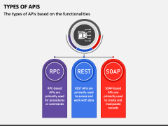 Types Of Apis Powerpoint And Google Slides Template Ppt Slides