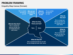 Problem Framing PowerPoint And Google Slides Template PPT Slides