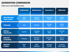 Generation Comparison PowerPoint And Google Slides Template PPT Slides