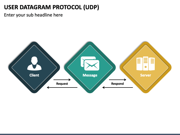 User Datagram Protocol UDP PowerPoint Template PPT Slides