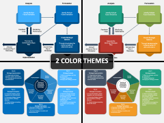 AFI Framework PowerPoint And Google Slides Template PPT Slides