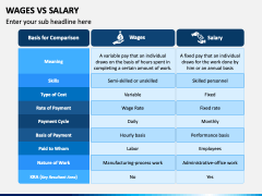 Wages Vs Salary PowerPoint And Google Slides Template PPT Slides
