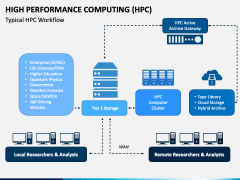 High Performance Computing Hpc Powerpoint And Google Slides Template