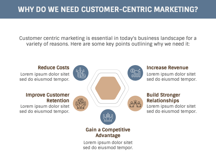 Customer Centric Marketing PowerPoint And Google Slides Template PPT