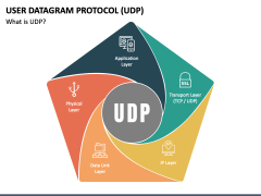 User Datagram Protocol UDP PowerPoint Template PPT Slides