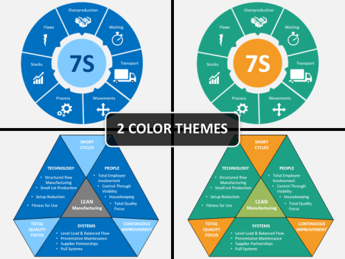 Lean Manufacturing PowerPoint Template | SketchBubble