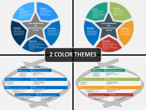 Organizational Design PowerPoint Template | SketchBubble
