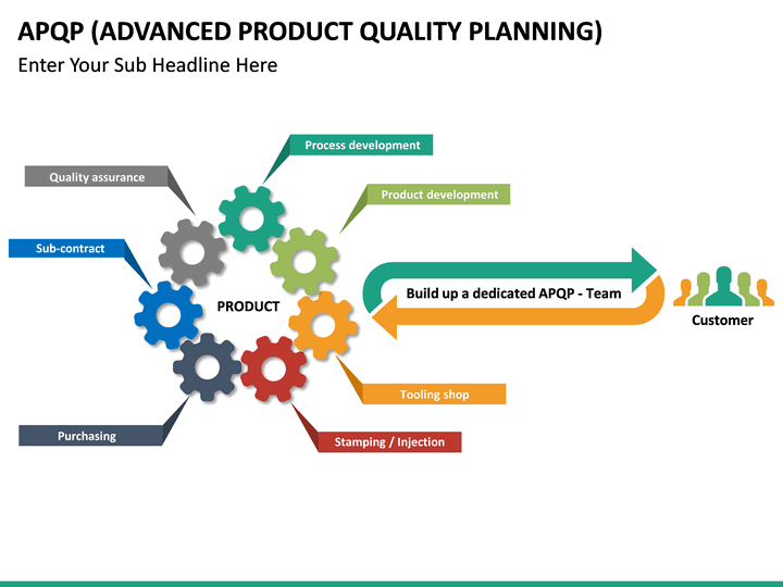 Advanced Product Quality Planning (APQP) Model PowerPoint Template ...