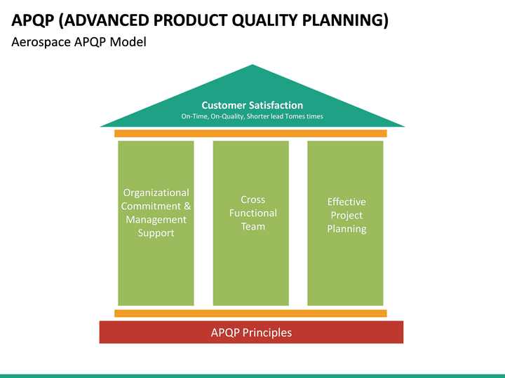 Advanced Product Quality Planning (APQP) Model PowerPoint Template ...