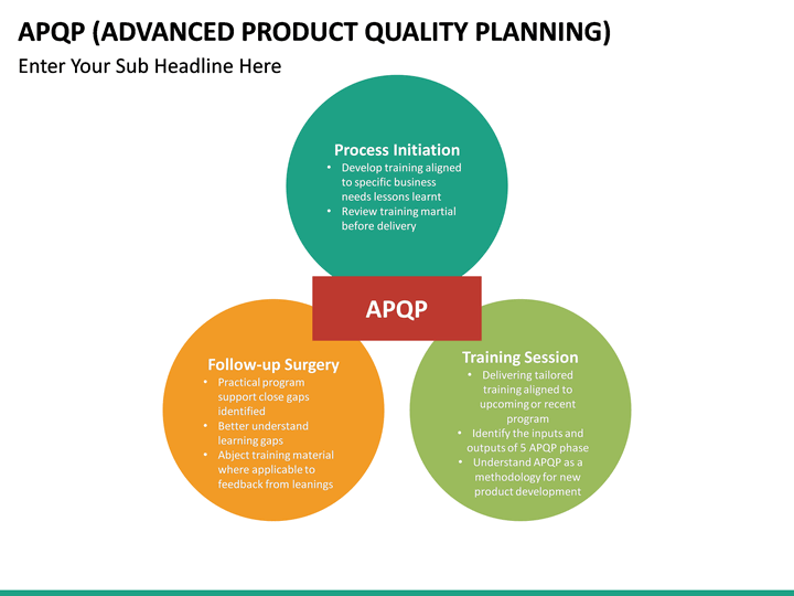 Advanced Product Quality Planning (APQP) Model PowerPoint Template ...