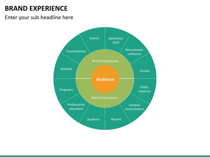 Brand Experience PowerPoint Template | SketchBubble