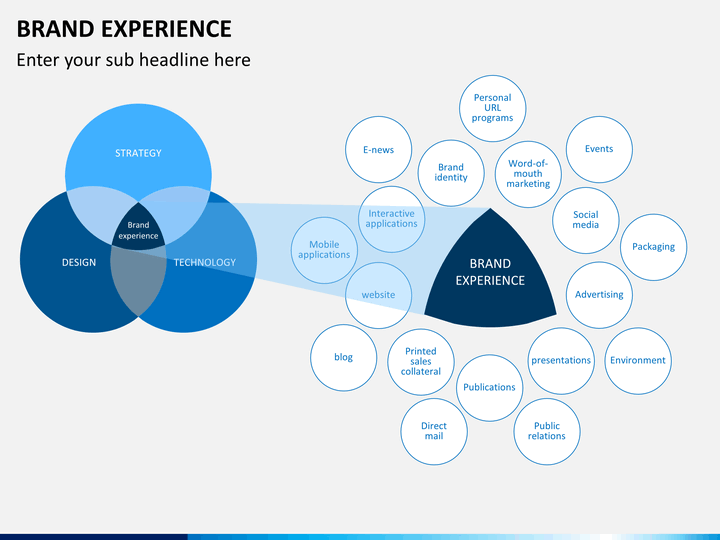 Brand Experience PowerPoint Template | SketchBubble