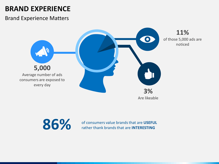 Brand Experience PowerPoint Template | SketchBubble