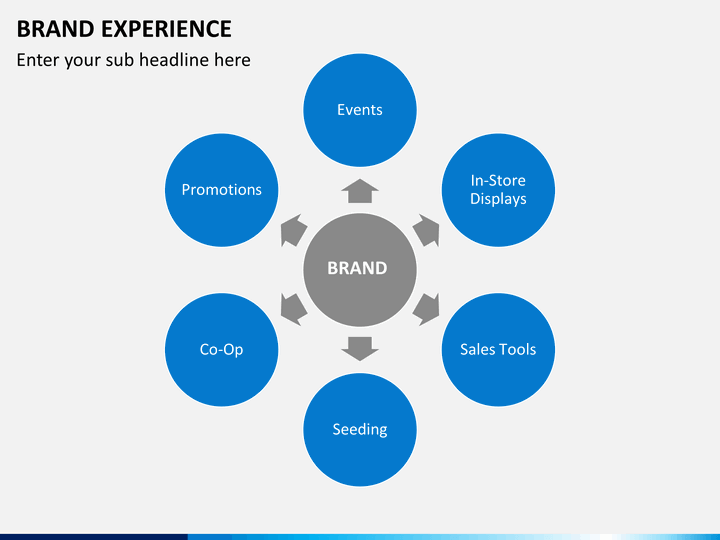 Brand Experience PowerPoint Template | SketchBubble