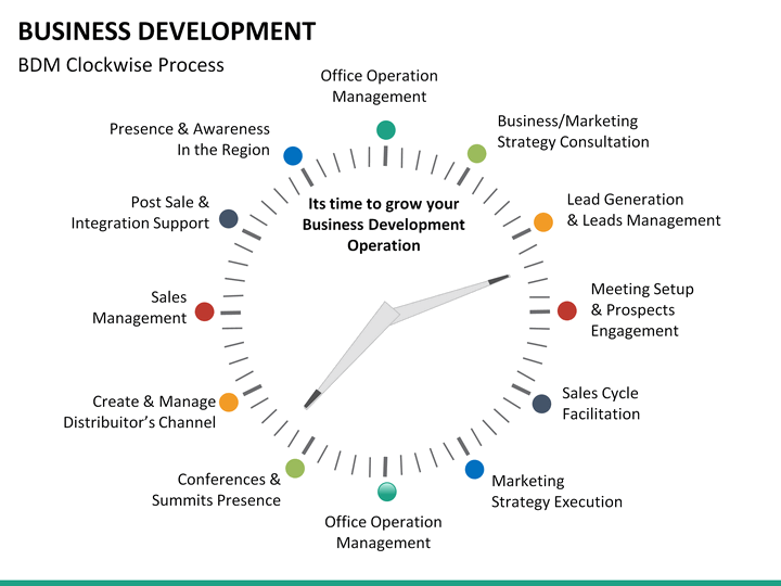 Business Development PowerPoint Template | SketchBubble