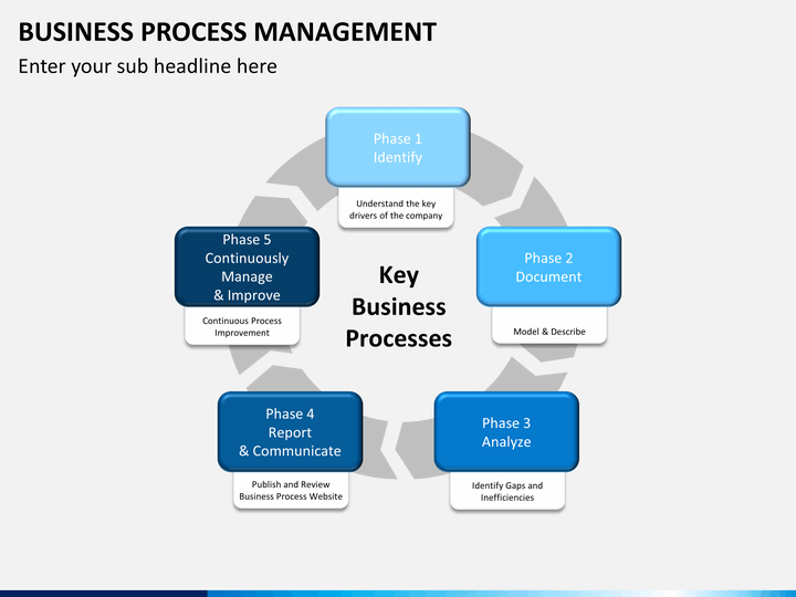 Business Process Management PowerPoint Template | SketchBubble