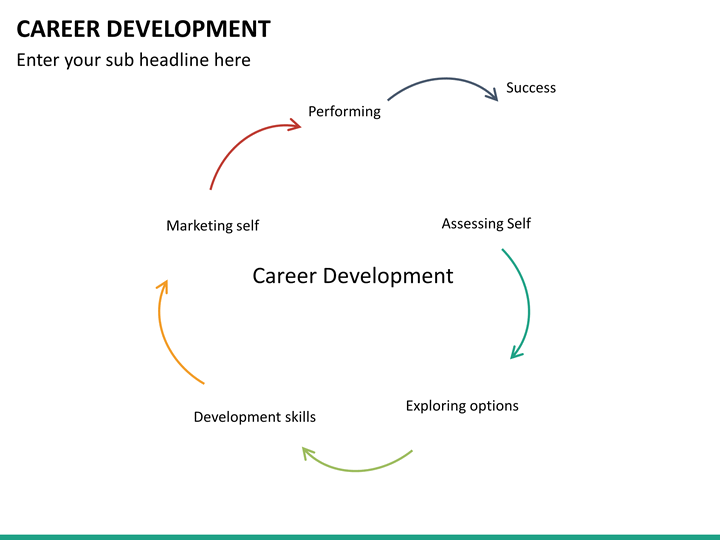 Career Development PowerPoint Template | SketchBubble