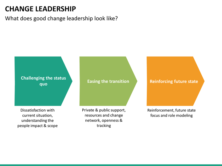 Change Leadership PowerPoint Template | SketchBubble