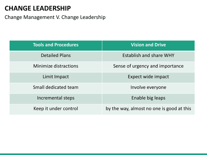 Change Leadership PowerPoint Template | SketchBubble