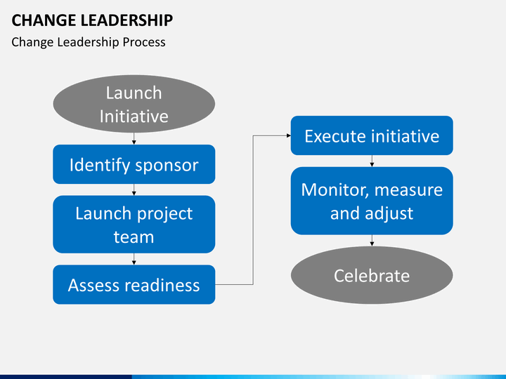 Change Leadership PowerPoint Template | SketchBubble