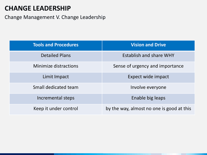 Change Leadership PowerPoint Template | SketchBubble