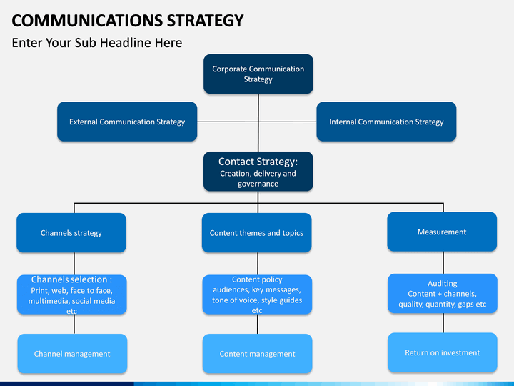 Communications Strategy PowerPoint Template | SketchBubble