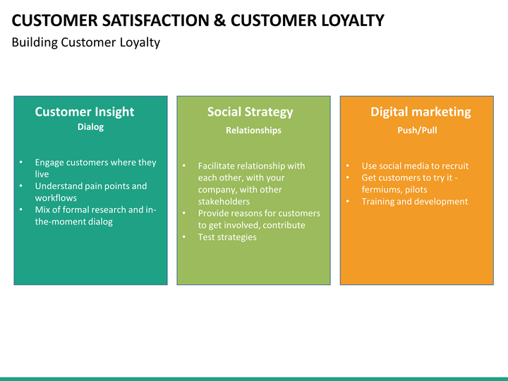 Customer Satisfaction & Customer Loyalty PowerPoint Template | SketchBubble