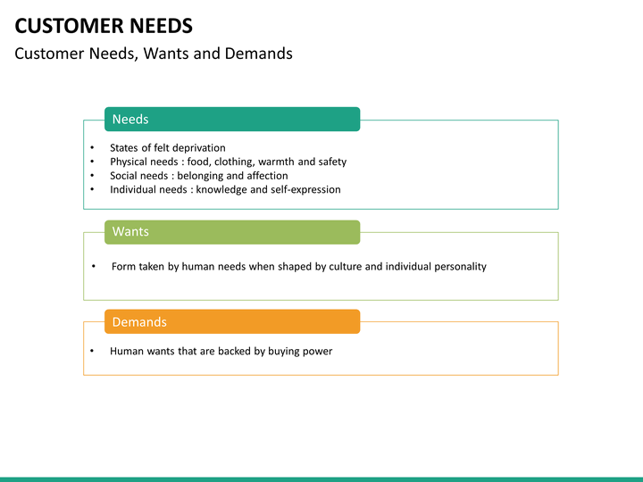 Customer Needs PowerPoint Template | SketchBubble