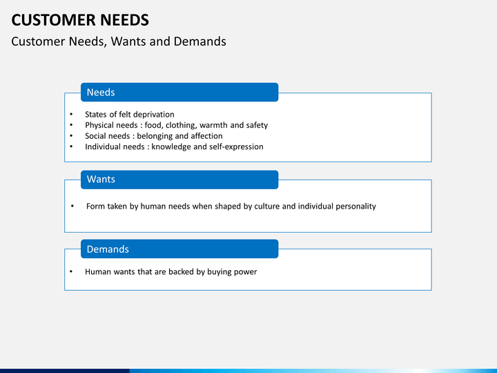 Customer Needs PowerPoint Template | SketchBubble