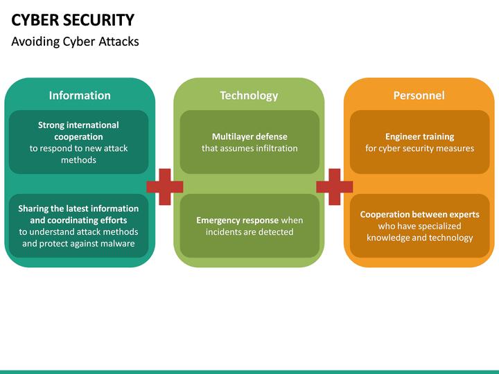 Cyber Security PowerPoint Template | SketchBubble