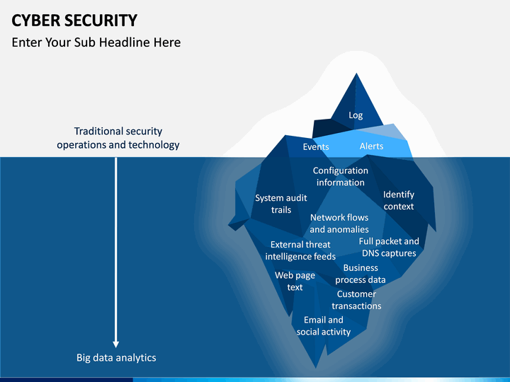 Cyber Security PowerPoint Template | SketchBubble