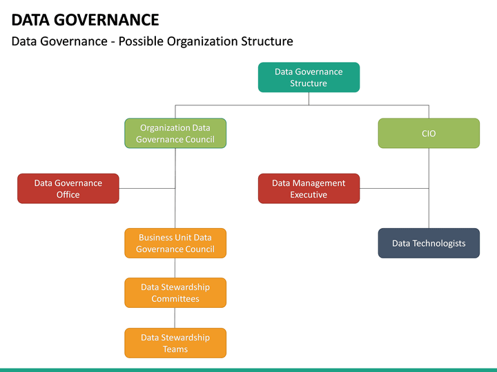 Data Governance PowerPoint Template | SketchBubble