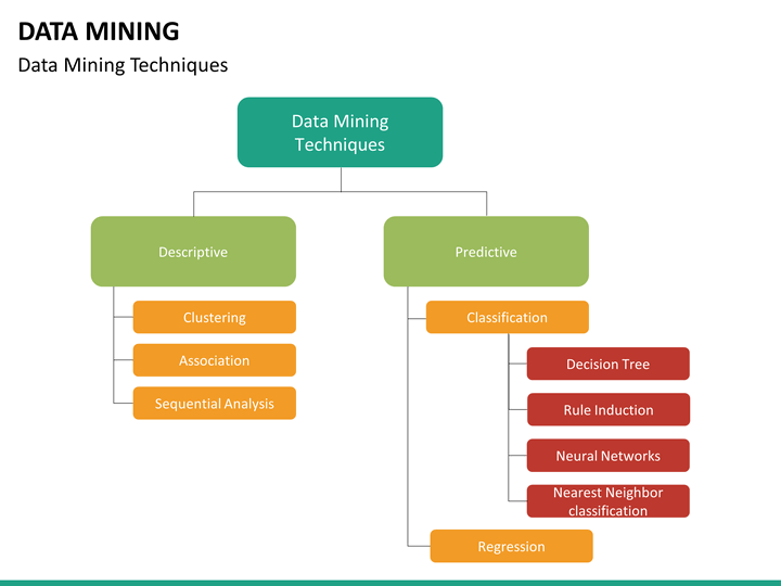 Data Mining PowerPoint Template | SketchBubble