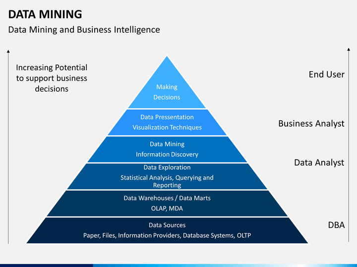 Data Mining PowerPoint Template | SketchBubble