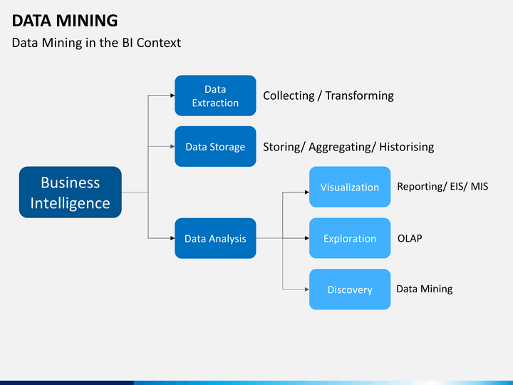 Data Mining PowerPoint Template | SketchBubble