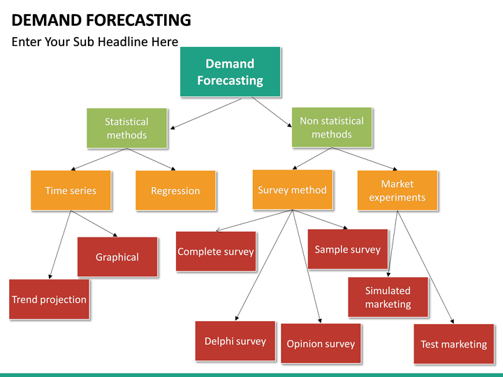 Demand Forecasting PowerPoint Template | SketchBubble