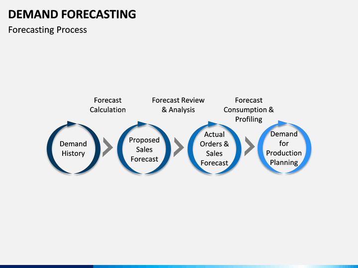 Demand Forecasting PowerPoint Template | SketchBubble