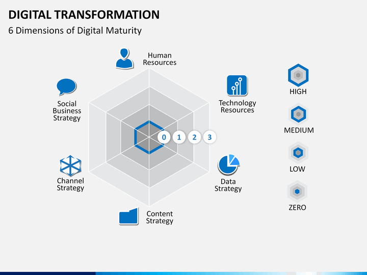 Digital Transformation PowerPoint Template | SketchBubble