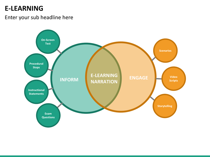 E-Learning PowerPoint Template | SketchBubble
