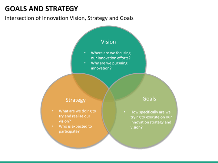 Goals and Strategy PowerPoint Template | SketchBubble