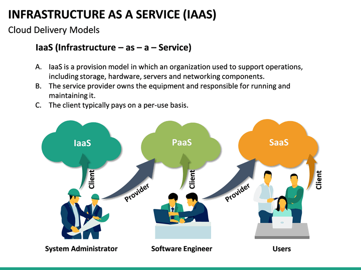 Infrastructure as a Service (IaaS) PowerPoint Template | SketchBubble