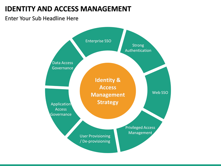 Identity and Access Management PowerPoint Template | SketchBubble
