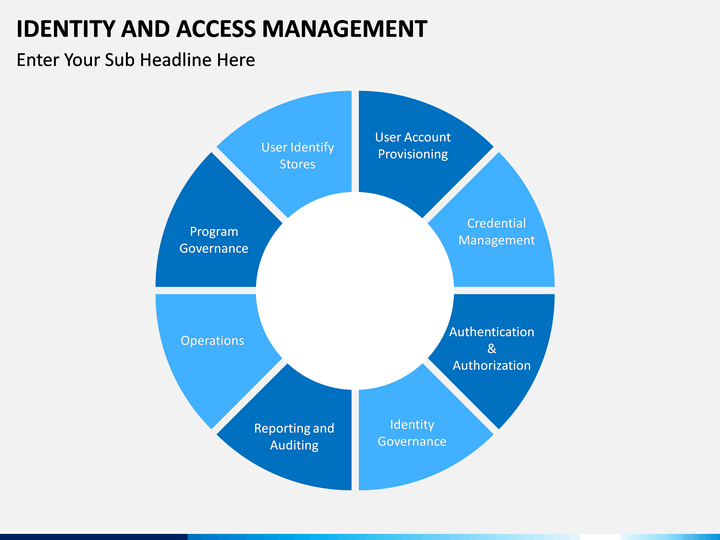 Identity and Access Management PowerPoint Template | SketchBubble