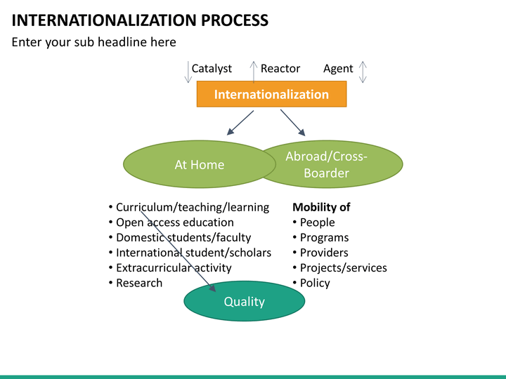 Internationalization Process PowerPoint | SketchBubble
